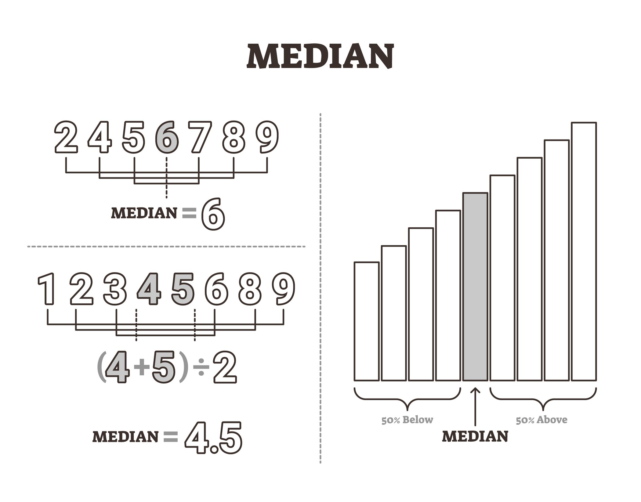 SQL Median SQL Median