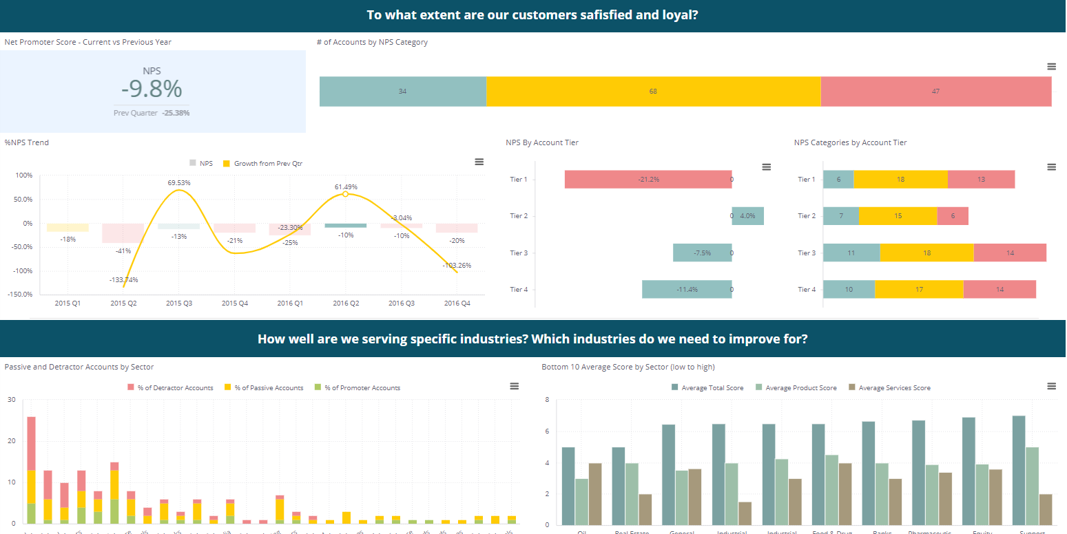 Sisense：Dashboard Sample