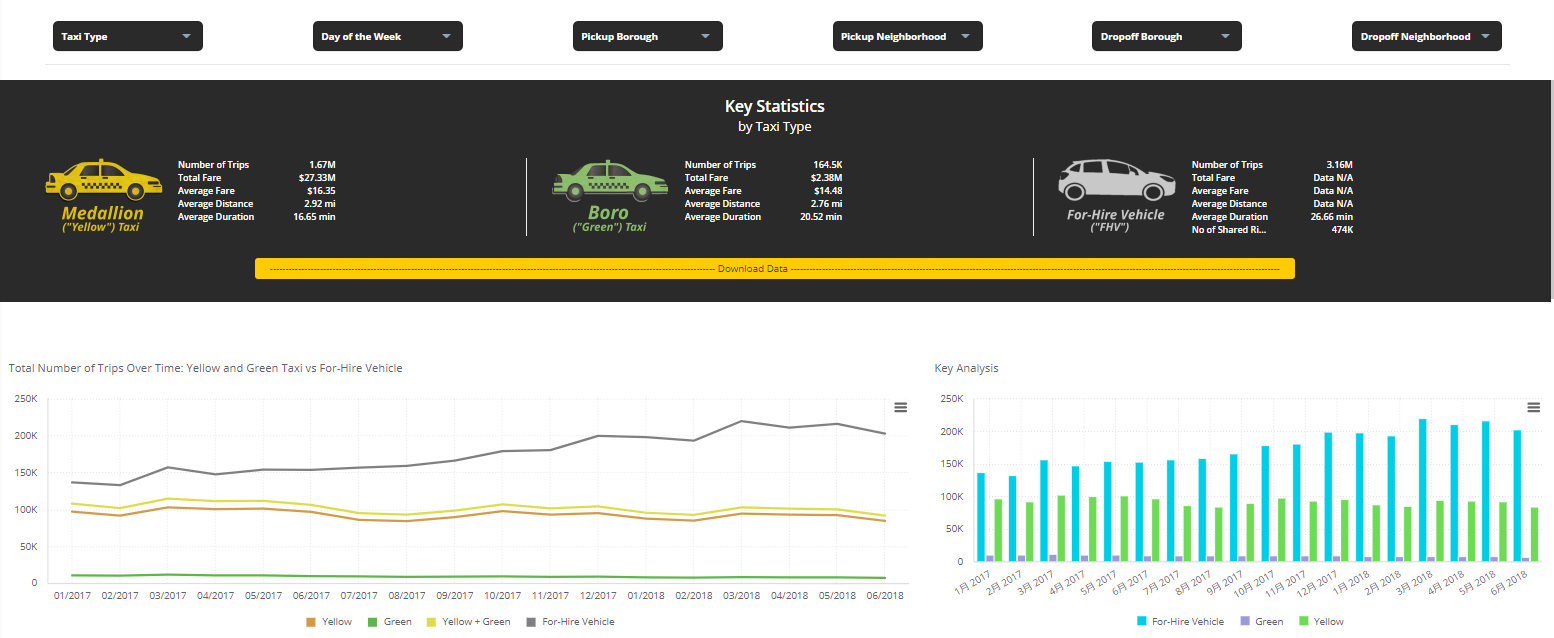 Sisense：Dashboard Sample