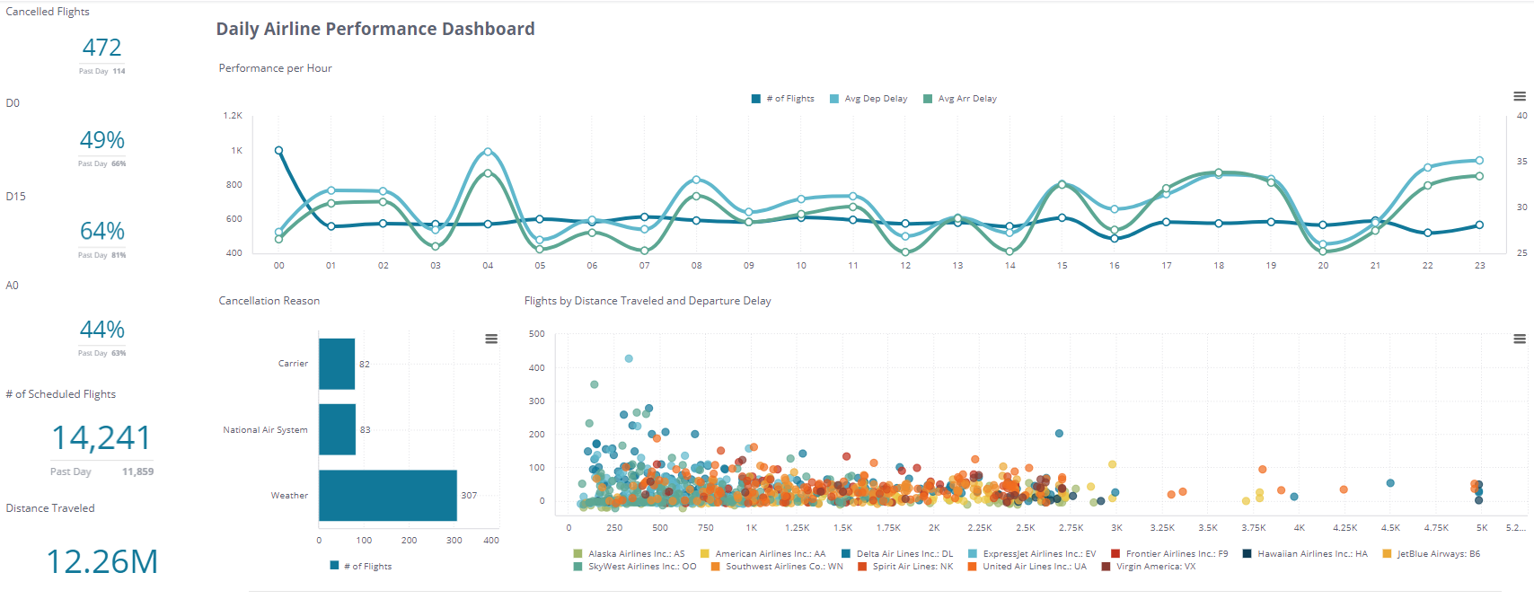 Sisense：Dashboard Sample