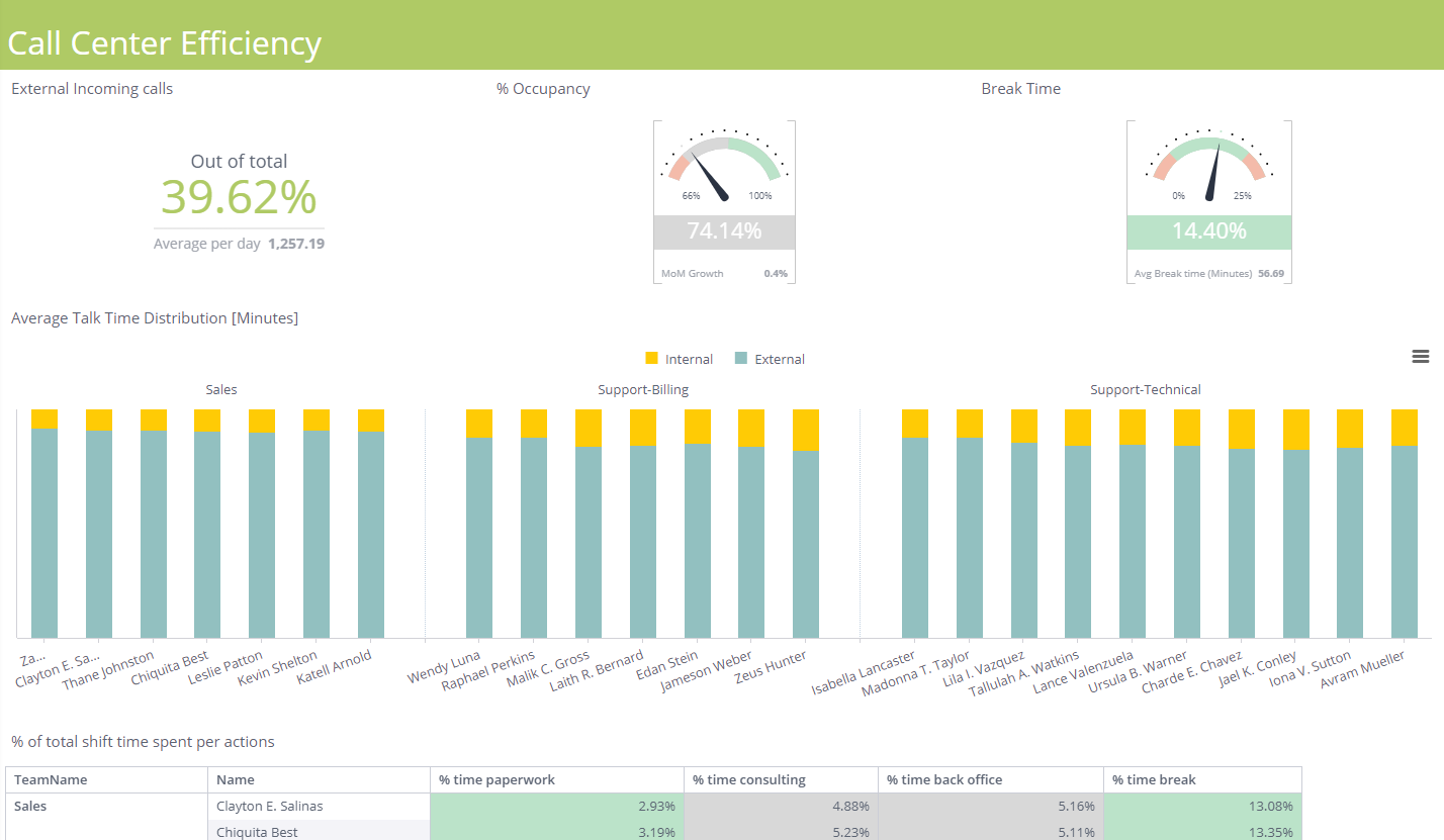 Sisense：Dashboard Sample