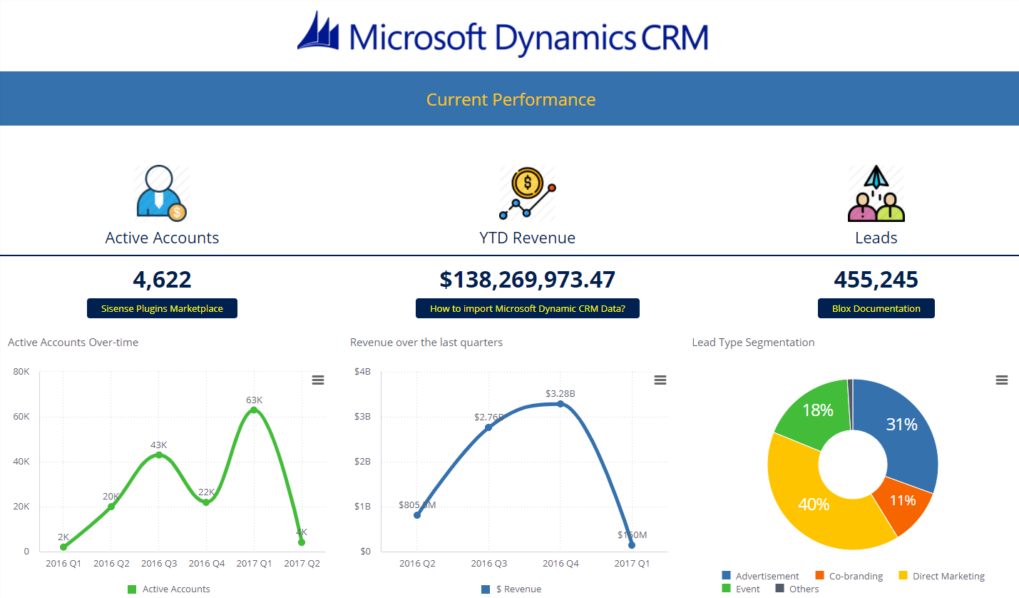 第三世代BIツール：Sisense