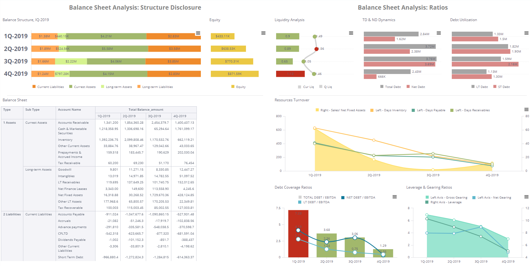 Sisense：Dashboard Sample