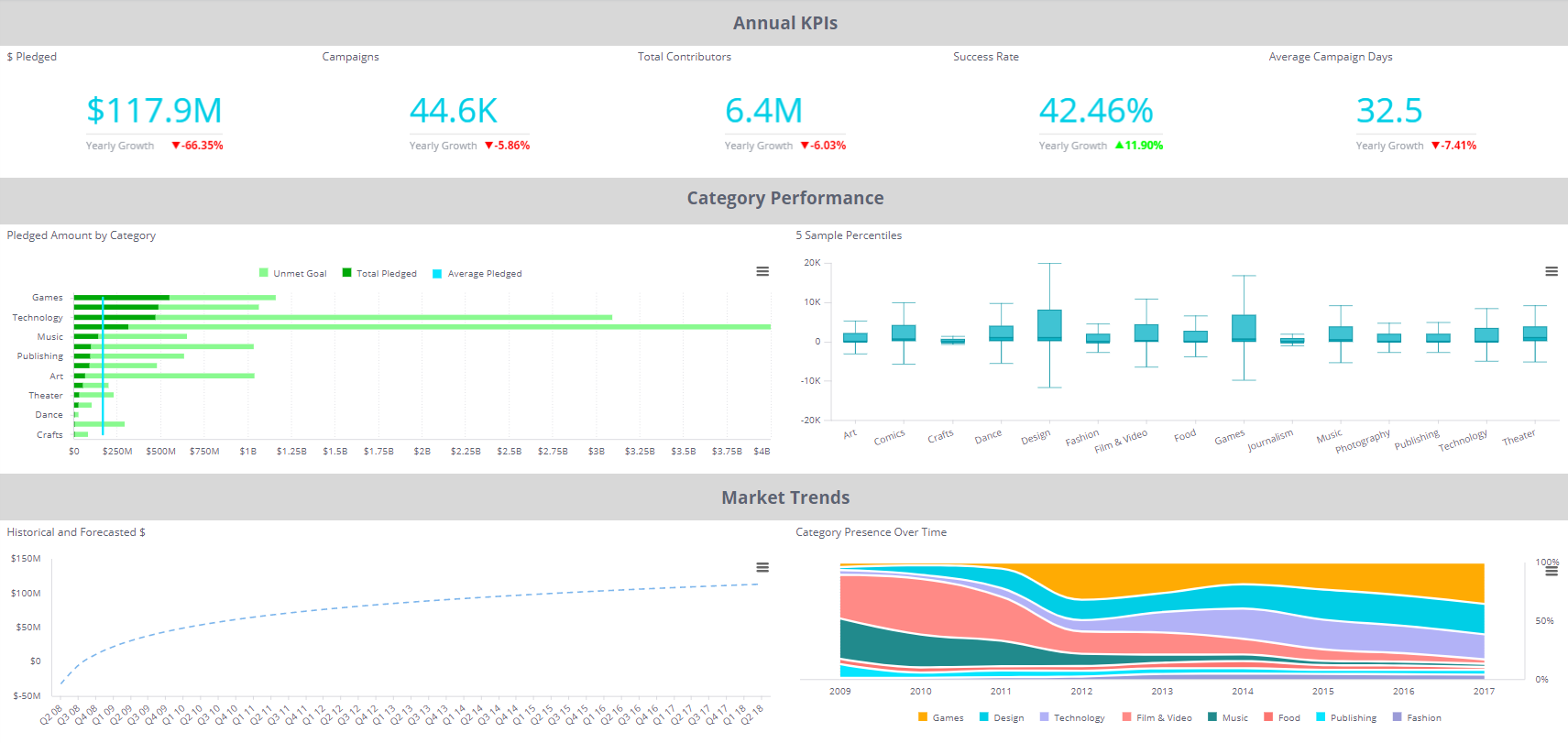 Sisense：Dashboard Sample