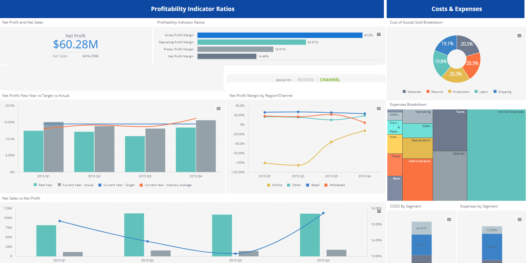 Sisense：Dashboard Sample